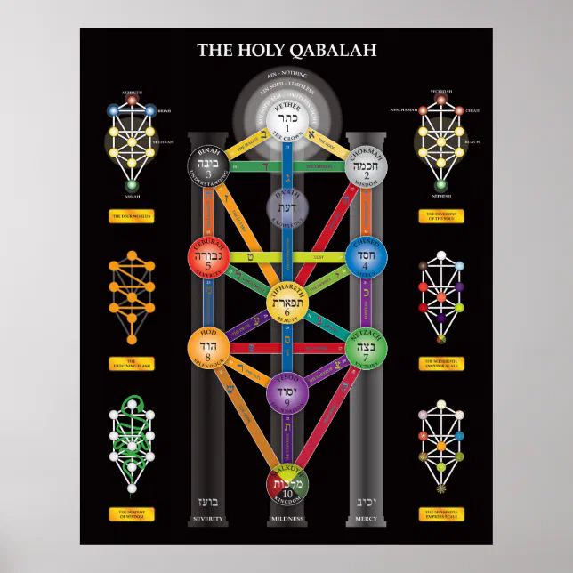 The Holy Qabalah Tree of Life Poster | Zazzle