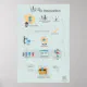 The Idea to Innovation Flowchart Poster | Zazzle