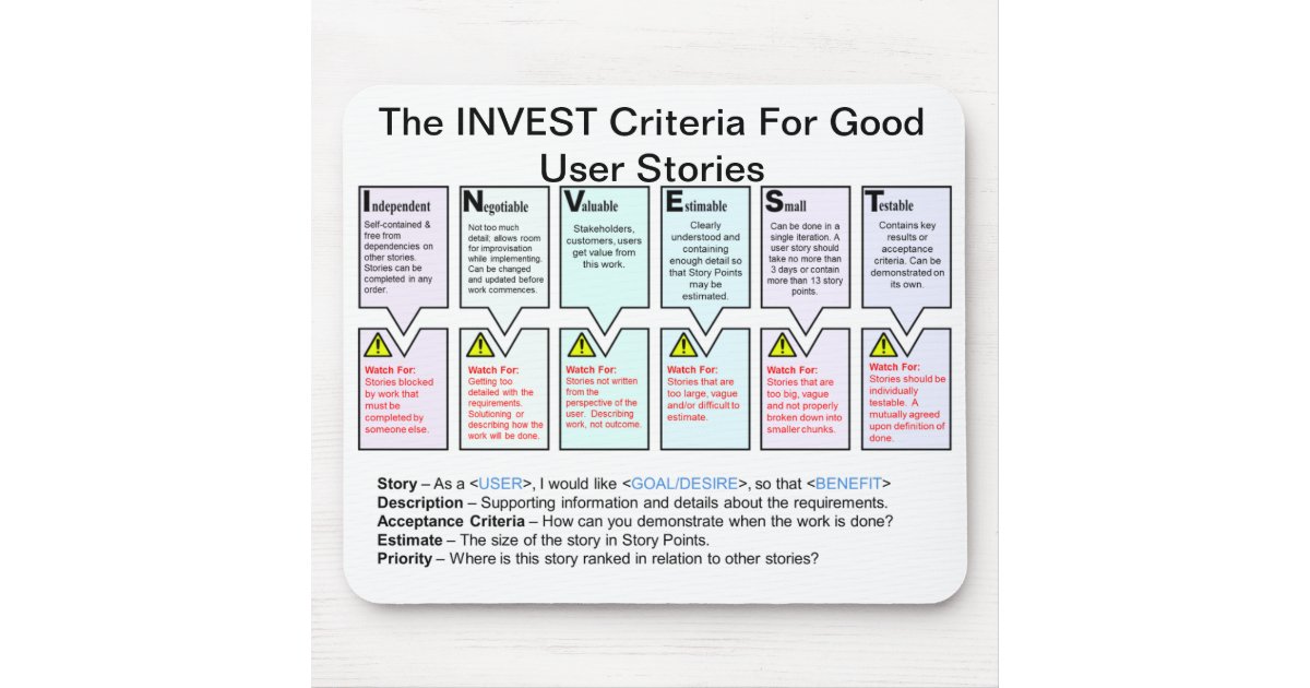 The INVEST Criteria for Good User Stories Mouse Pad | Zazzle