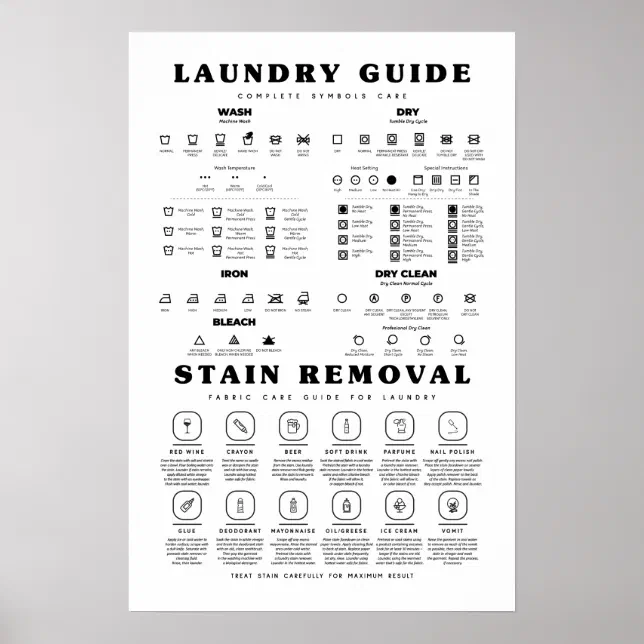 The Laundry Guide Symbols Care With Stain Removal Poster | Zazzle
