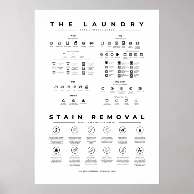 The Laundry Symbols Guide Care With Stain Removal Poster | Zazzle