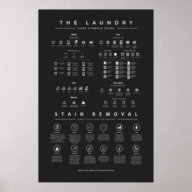The Laundry Symbols Guide With Stain Removal Poster | Zazzle