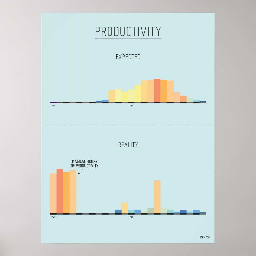 The Magical Hours of Productivity Poster | Zazzle