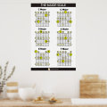 The Major Scale on Guitar Poster | Zazzle