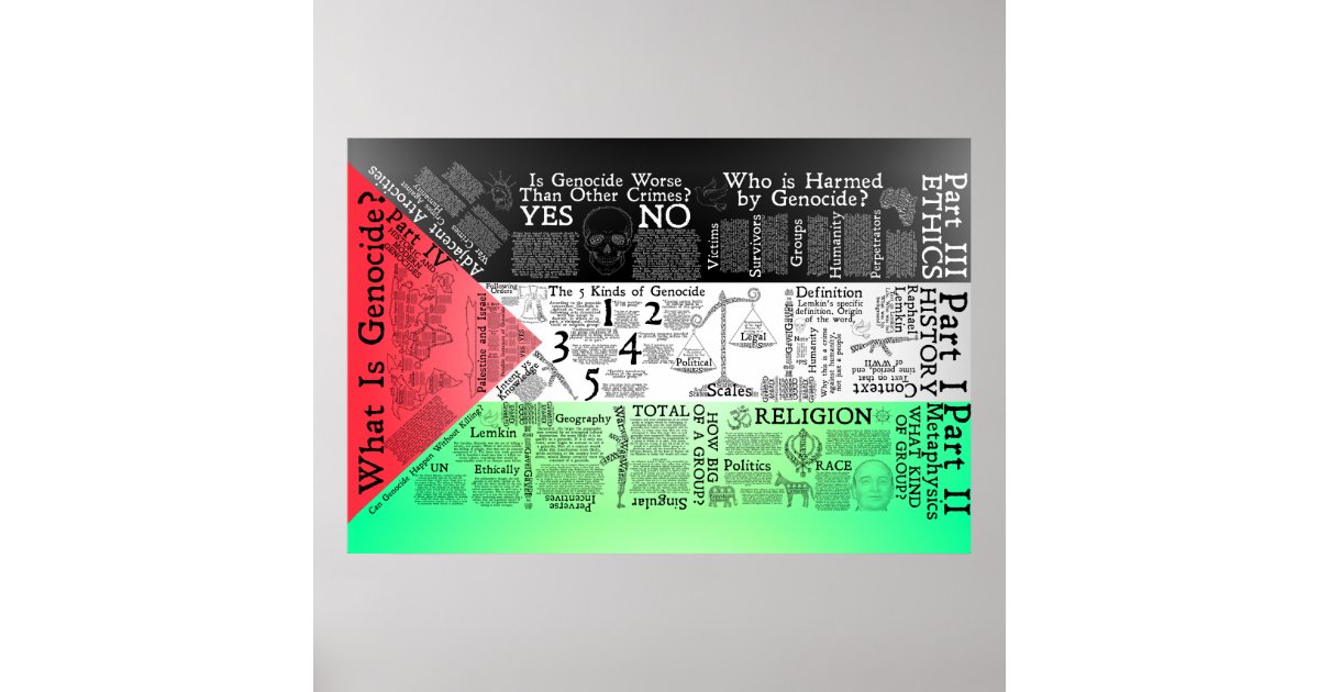 The Map of Genocide Poster | Zazzle