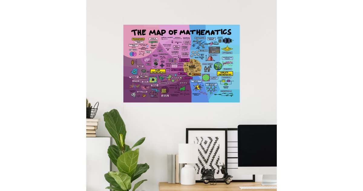 Map Of Mathematics Poster