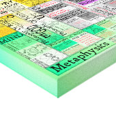 The Map of Philosophy Canvas Print | Zazzle