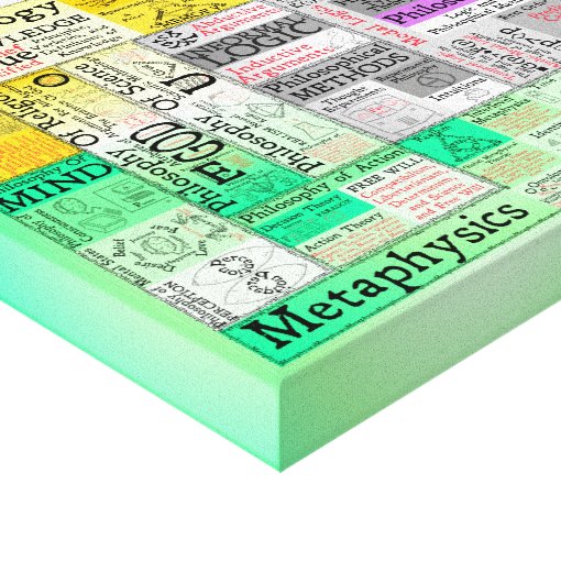 The Map of Philosophy Canvas Print | Zazzle