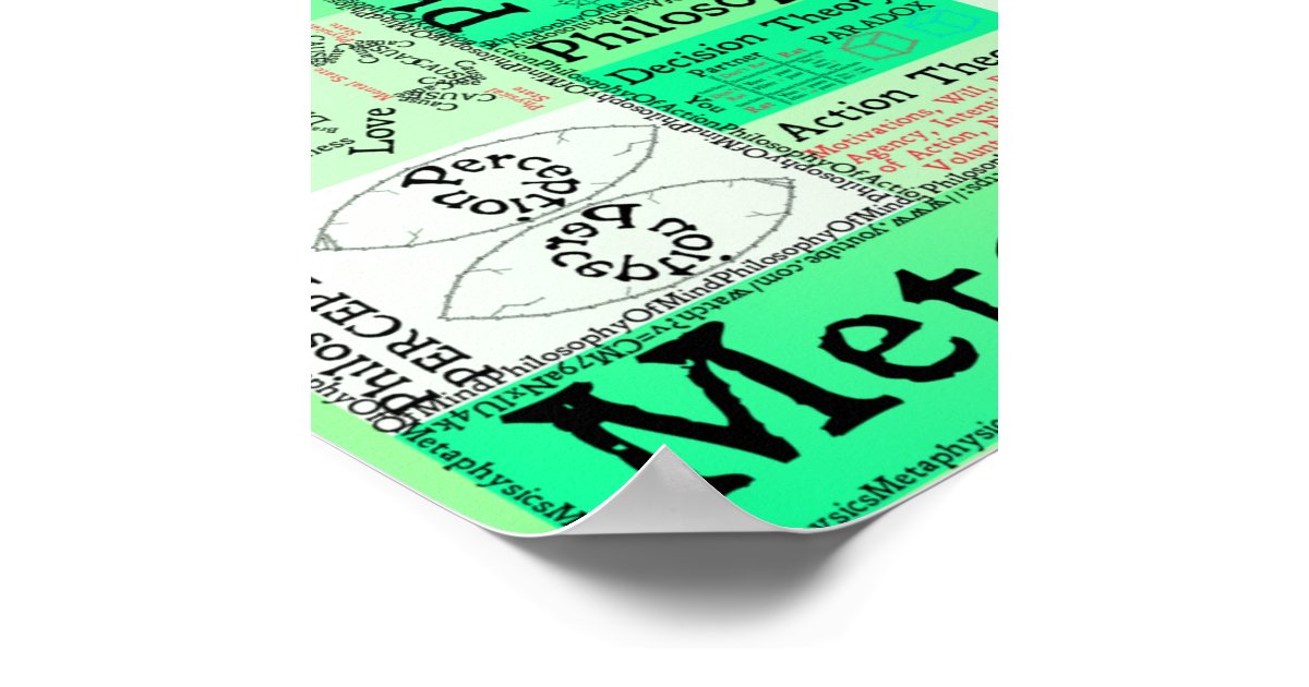 The Map of Philosophy Poster | Zazzle.com