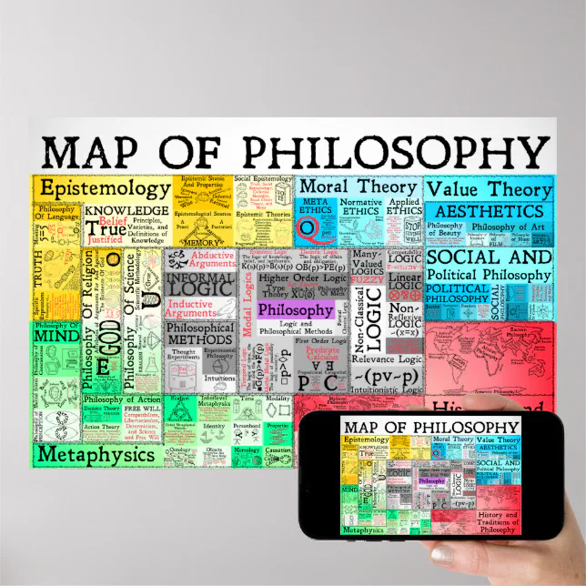 The Map of Philosophy Poster | Zazzle
