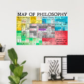 The Map of Philosophy Poster | Zazzle