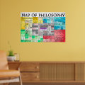 The Map of Philosophy Poster | Zazzle