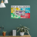The Map of Philosophy Poster | Zazzle