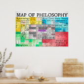 The Map of Philosophy Poster | Zazzle