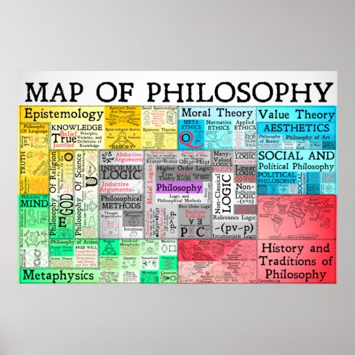 The Map of Philosophy Poster | Zazzle