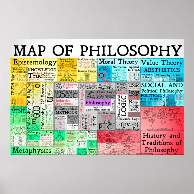 The Map of Philosophy Poster | Zazzle