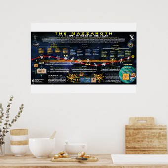 The Mazzaroth Poster | Zazzle