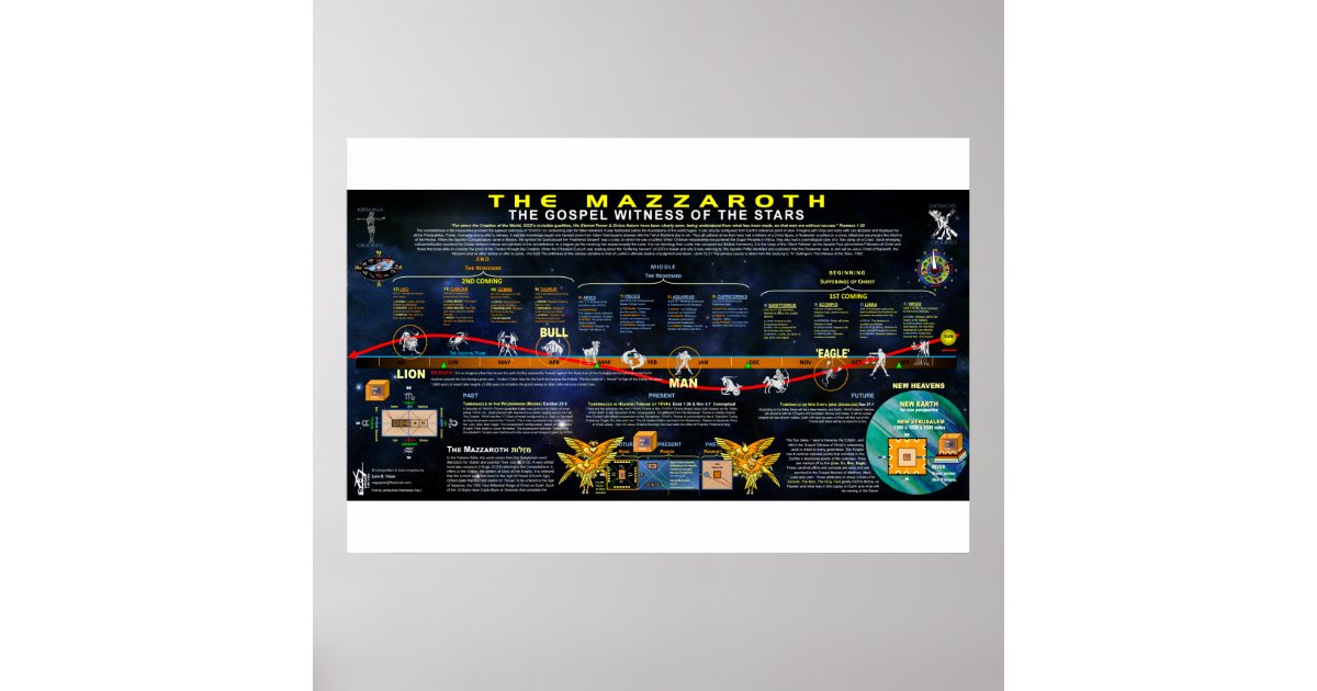 The Mazzaroth Poster | Zazzle