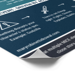 The MICE quotient Poster | Zazzle