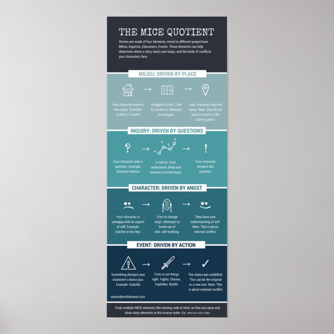 The MICE quotient Poster | Zazzle