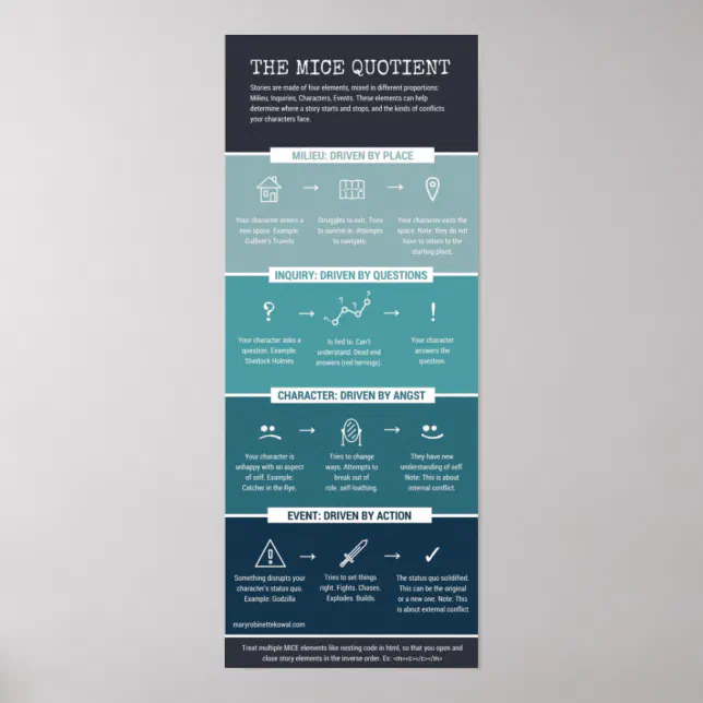 The MICE quotient Poster | Zazzle