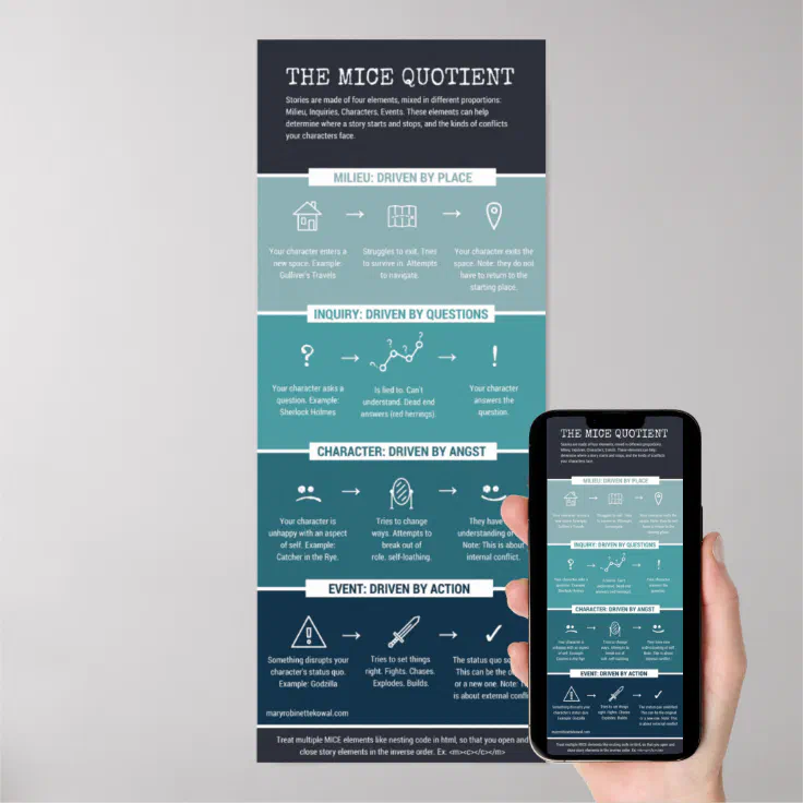 The MICE quotient Poster | Zazzle