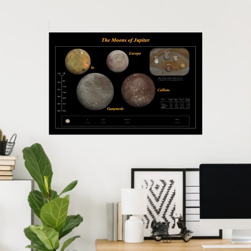 The Moons of Jupiter Poster | Zazzle