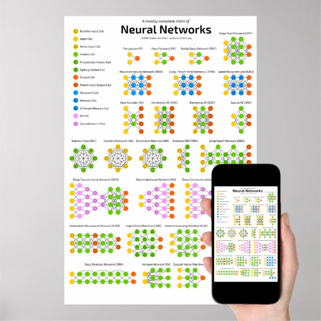 The Neural Network Zoo Poster | Zazzle