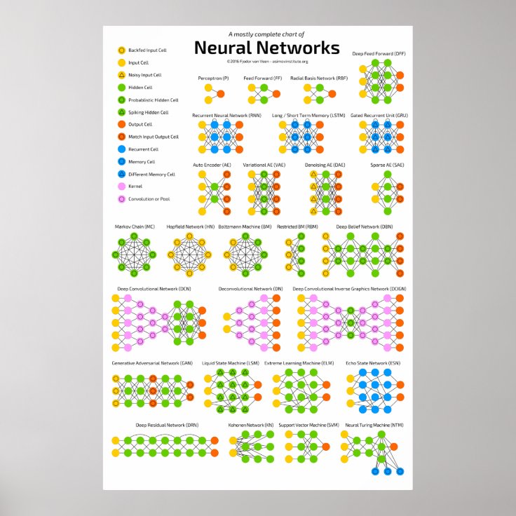 The Neural Network Zoo Poster | Zazzle