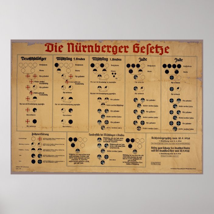 The Nuremberg Laws Chart | Zazzle.com