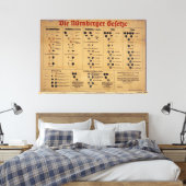 The Nuremberg Laws Chart Canvas Print | Zazzle