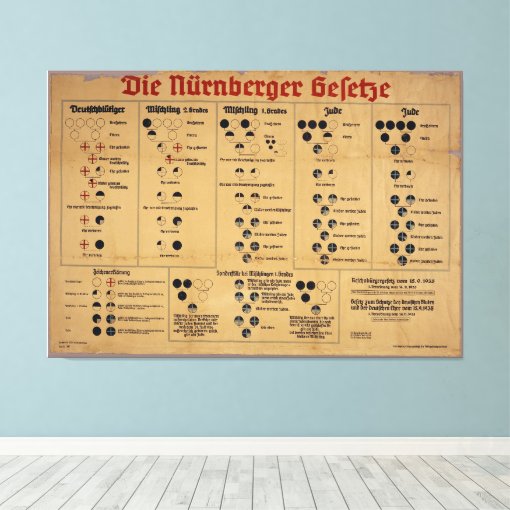 The Nuremberg Laws Chart Canvas Print | Zazzle
