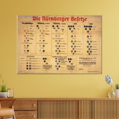 The Nuremberg Laws Chart Canvas Print | Zazzle
