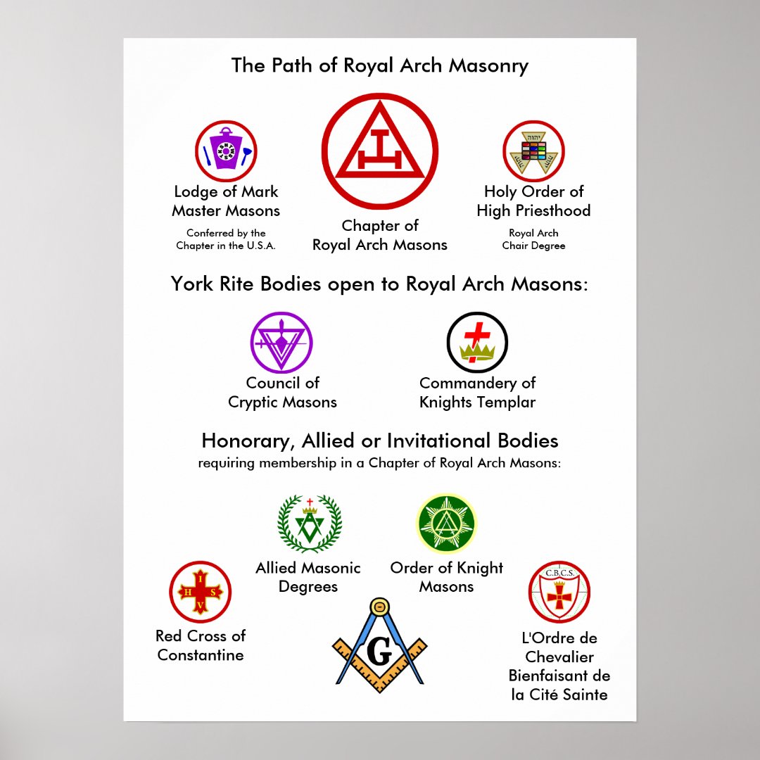 The Path of Royal Arch Masonry Poster | Zazzle