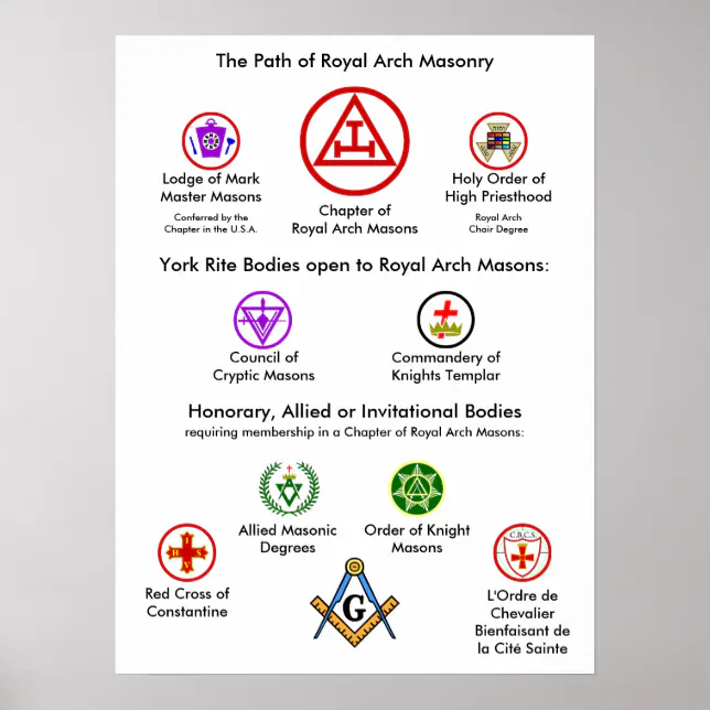 The Path of Royal Arch Masonry Poster | Zazzle