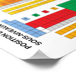 The Periodic Table of Chemical Elements in French Poster | Zazzle