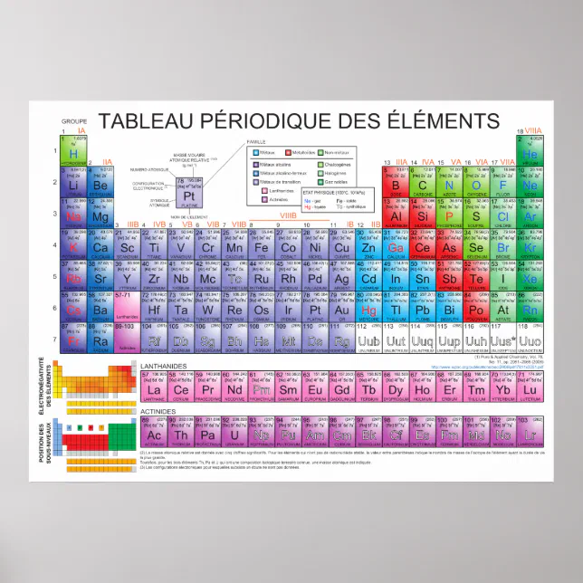 The Periodic Table of Chemical Elements in French Poster | Zazzle