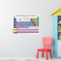 The Periodic Table of Chemical Elements in French Poster | Zazzle