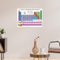 The Periodic Table of Chemical Elements in French Poster | Zazzle
