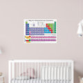 The Periodic Table of Chemical Elements in French Poster | Zazzle
