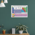 The Periodic Table of Chemical Elements in French Poster | Zazzle