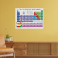 The Periodic Table of Chemical Elements in French Poster | Zazzle