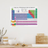 The Periodic Table of Chemical Elements in French Poster | Zazzle