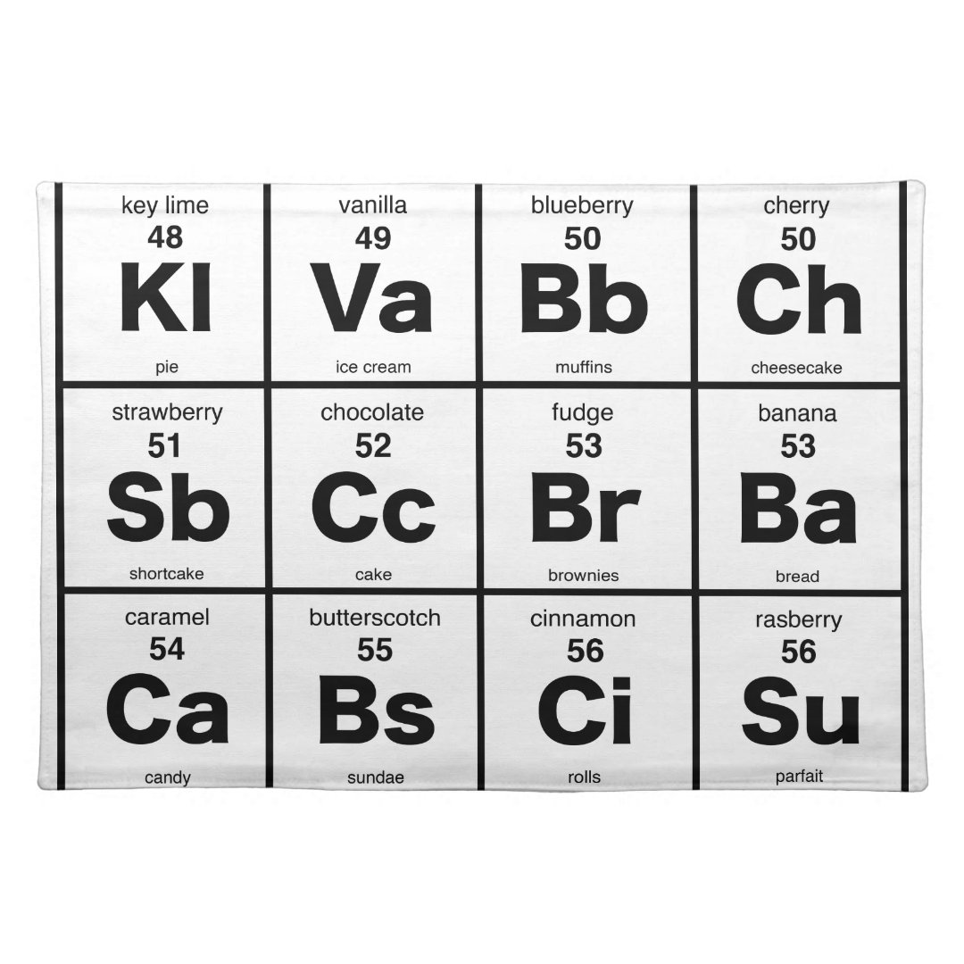 The Periodic Table of Dessert Placemat | Zazzle