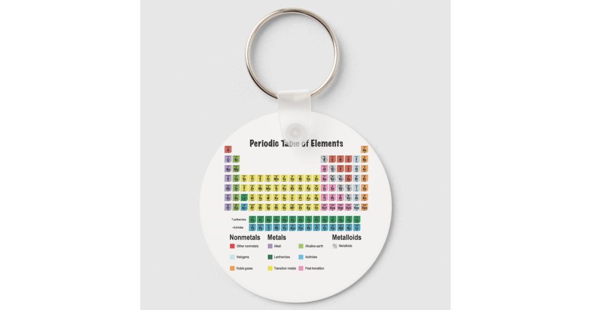 The Periodic Table of Elements Keychain | Zazzle