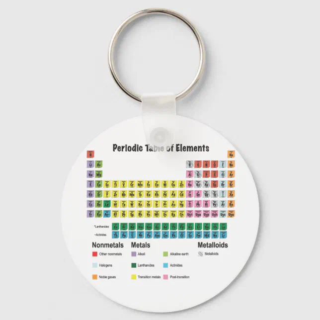 The Periodic Table of Elements Keychain | Zazzle