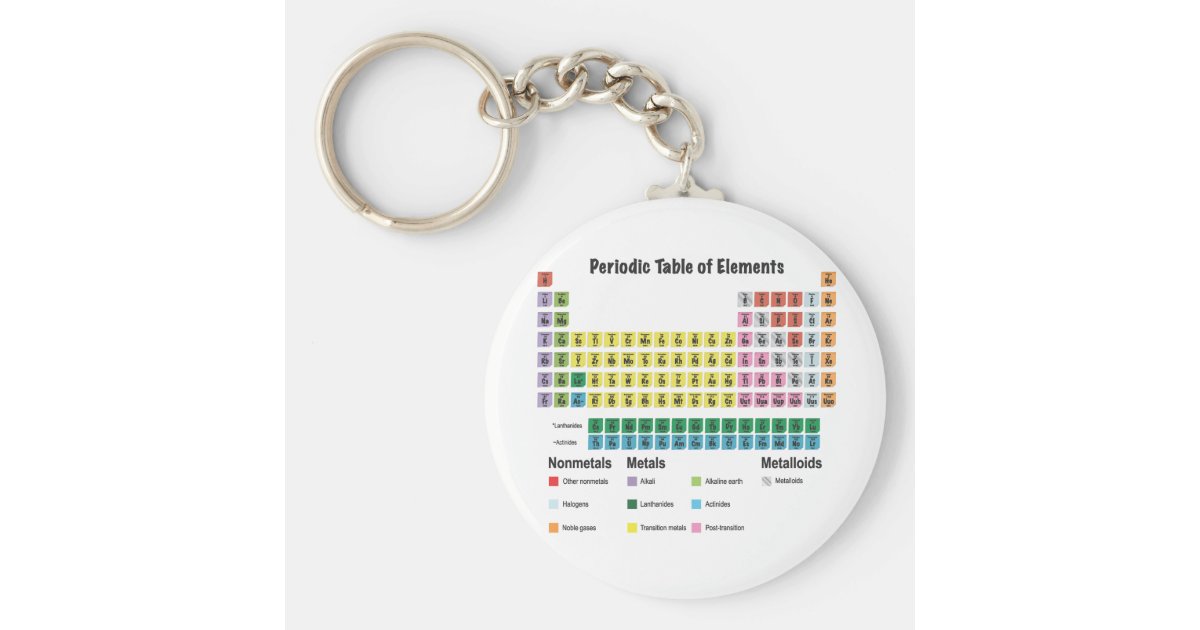 The Periodic Table of Elements Keychain | Zazzle