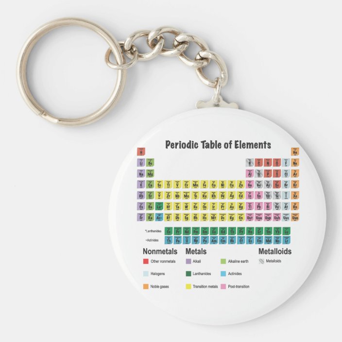 The Periodic Table of Elements Keychain | Zazzle.com