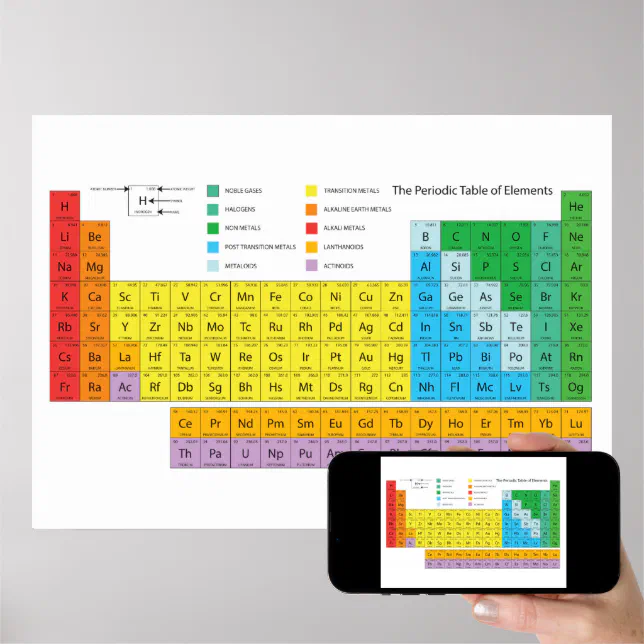 The Periodic Table of Elements Poster | Zazzle