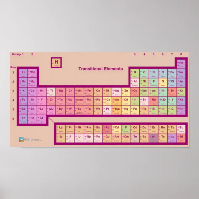 The Periodic Table of...Elements? Poster | Zazzle